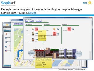 Ibos Where management and visual information meets | PPTX