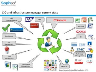 Ibos Where management and visual information meets | PPTX