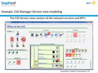 Ibos Where management and visual information meets | PPTX