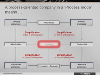 I-BOSS = Integrated Business Organization Software System is an end-to ...