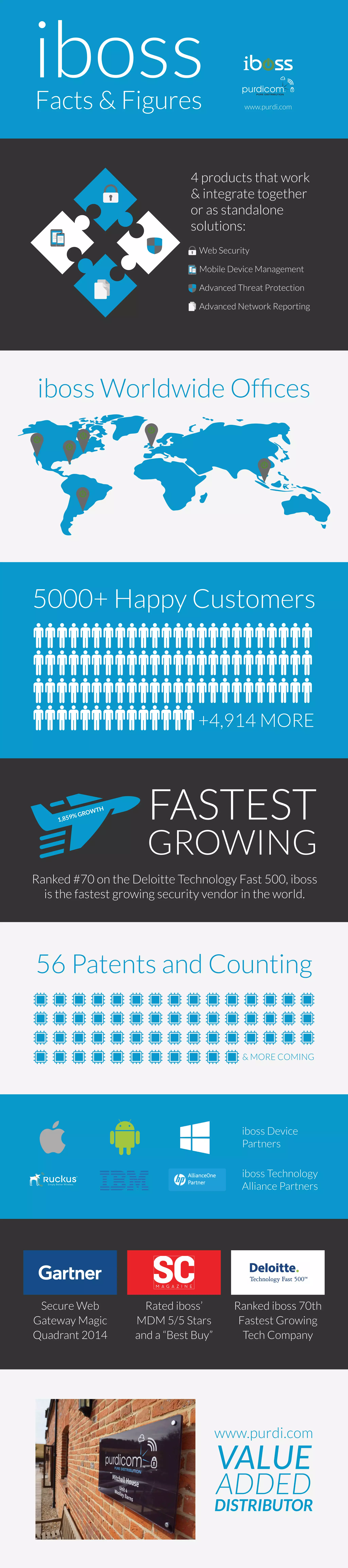 iboss Security Facts & Figures (Infographic) | PDF