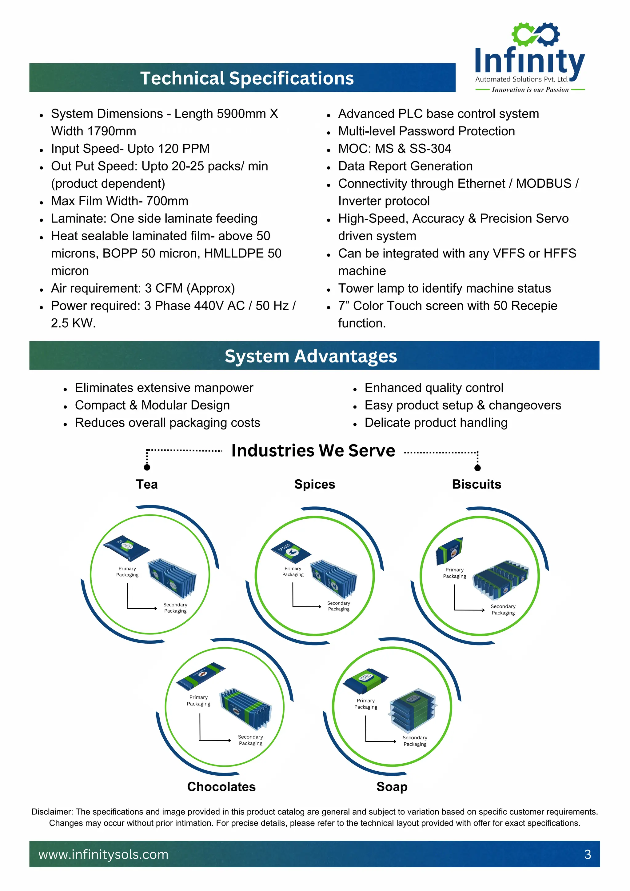 Innovative Secondary Packaging Solutions for Pouches (IBP-120) | PDF