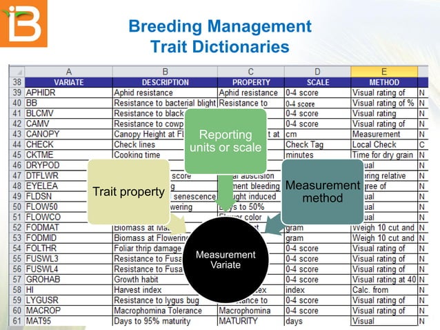 PAG XXII 2014 – The Breeding Management System (BMS) of the Integrated ...