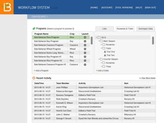 PAG XXII 2014 – The Breeding Management System (BMS) of the Integrated ...