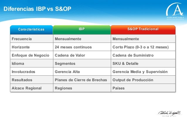 IBP vs S&OP