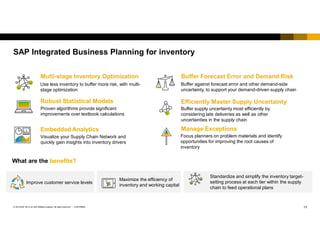 IBP - Inventory Optimization Slides.pdf