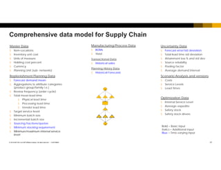 IBP - Inventory Optimization Slides.pdf