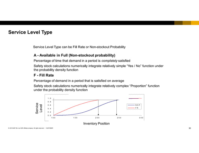 IBP - Inventory Optimization Slides.pdf | Logistics | Business