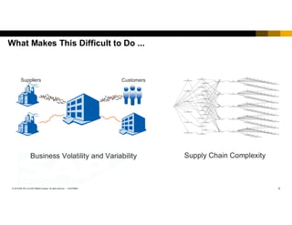 IBP - Inventory Optimization Slides.pdf