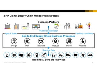 IBP - Inventory Optimization Slides.pdf