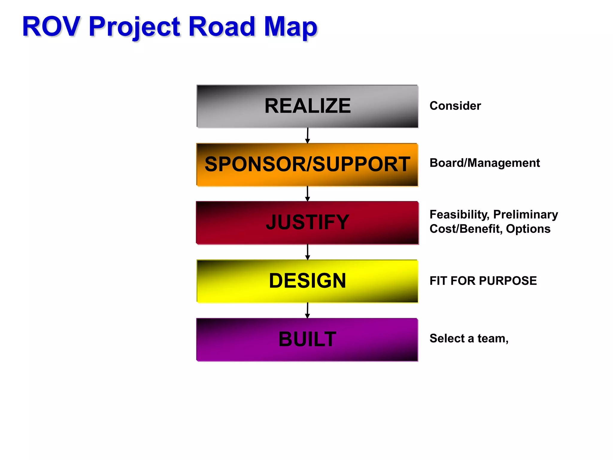 Remote Operated Valves | PDF