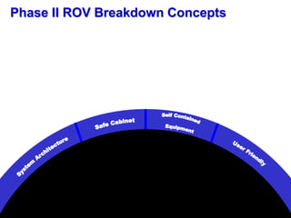 Remote Operated Valves | PDF
