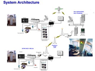 Remote Operated Valves | PDF