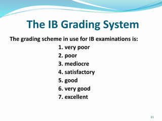 IB Parents' Info Session | PPTX