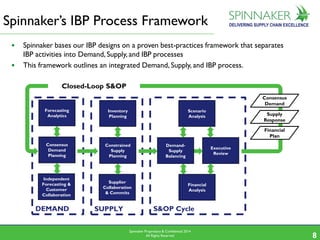 Integrated Business Planning (IBP): A Tale of Two Perspectives | PDF ...
