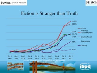 Ibpa university 2012 angela bole & kelly gallagher | PPT