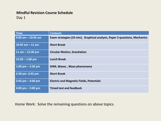 IB Physics mindful revision course | PPTX