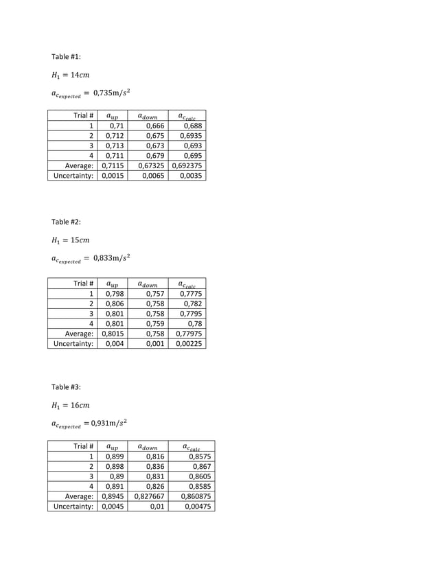 IB Physics HL Full lab report on research question: Galileo’s experiment: measuring g from the ...