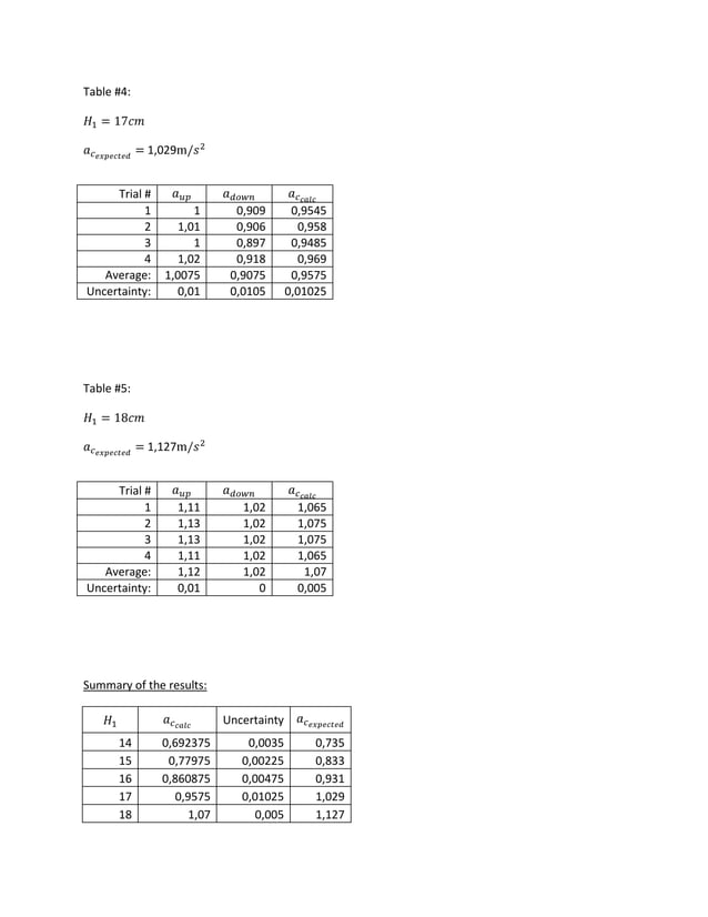 IB Physics HL Full lab report on research question: Galileo’s ...