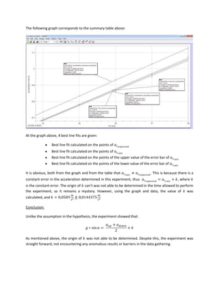 IB Physics HL Full lab report on research question: Galileo’s ...