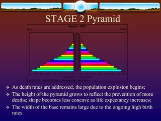 Ib population overview malthus and dtm | PPT | Geography | Science