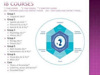 IB Power Point | PPTX