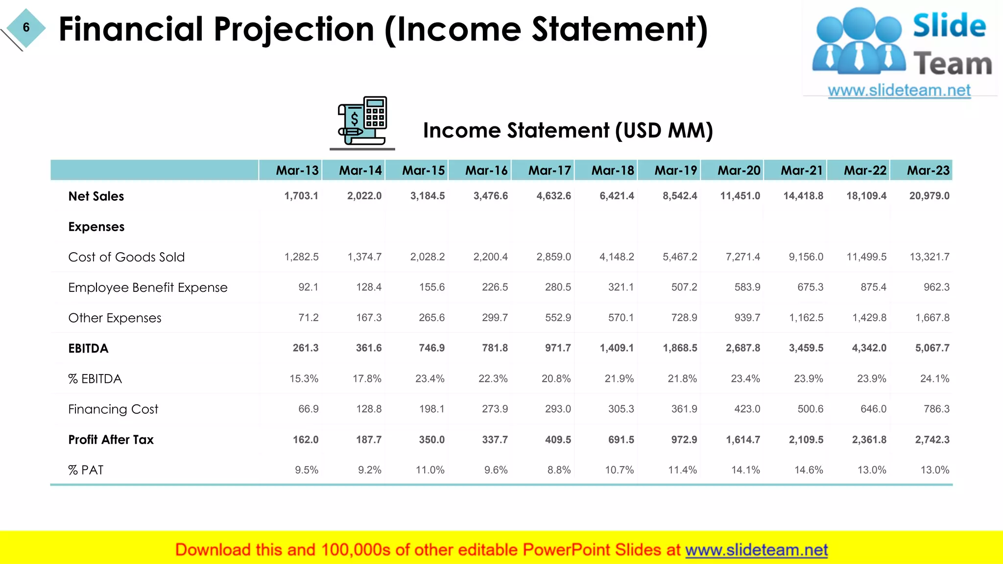 IBP Processes PowerPoint Presentation Slides | PDF