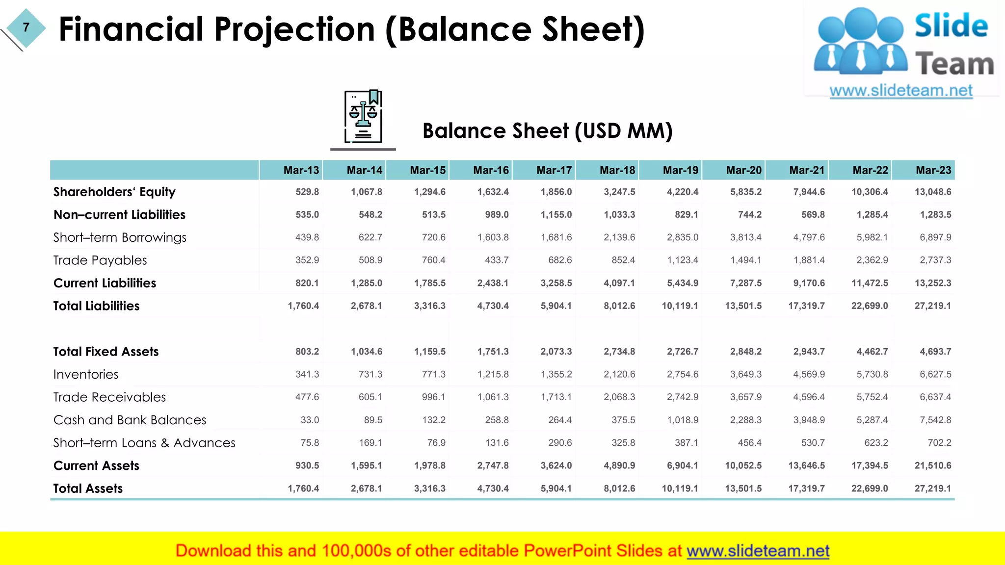 IBP Processes PowerPoint Presentation Slides | PDF