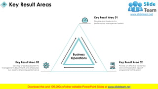 IBP Processes PowerPoint Presentation Slides | PDF