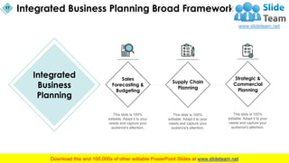 IBP Processes PowerPoint Presentation Slides | PDF | Business ...