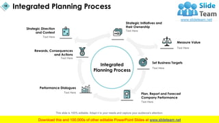IBP Processes PowerPoint Presentation Slides | PDF | Business ...