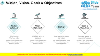 IBP Processes PowerPoint Presentation Slides | PDF