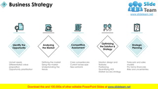 IBP Processes PowerPoint Presentation Slides | PDF