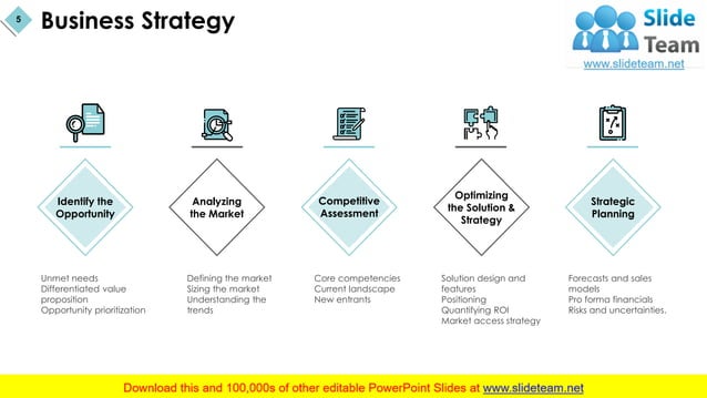 IBP Processes PowerPoint Presentation Slides | PDF | Business ...