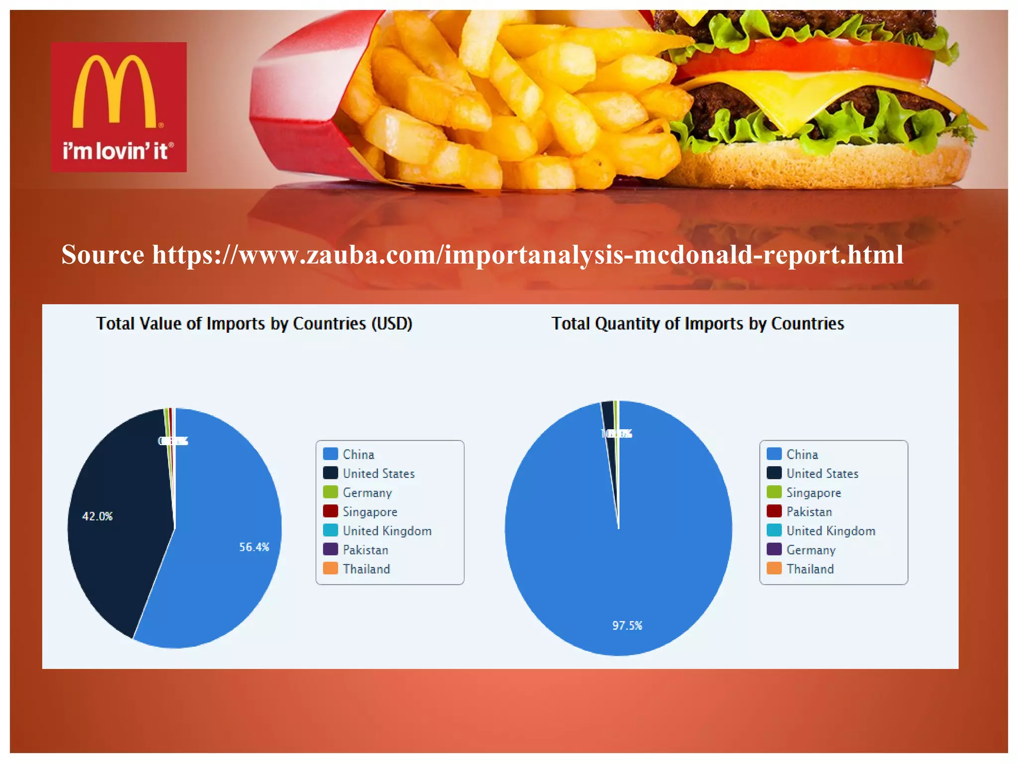 MCDONALD IMPORT EXPORT Ppt | PPT MCDONALD IMPORT EXPORT Ppt | PPT