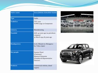ISUZU PRODUCT MIX | PPTX