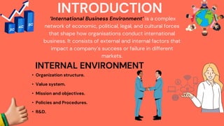 factor of international business environment.pptx