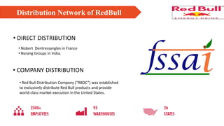Red Bull - International Business | PPTX