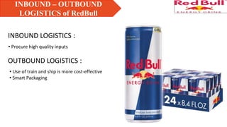 Red Bull - International Business | PPTX