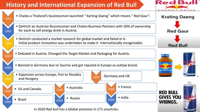 Red Bull - International Business | PPT