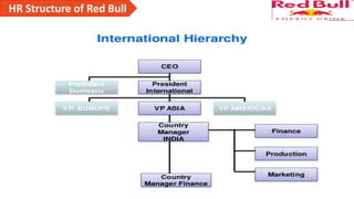 Red Bull - International Business | PPTX