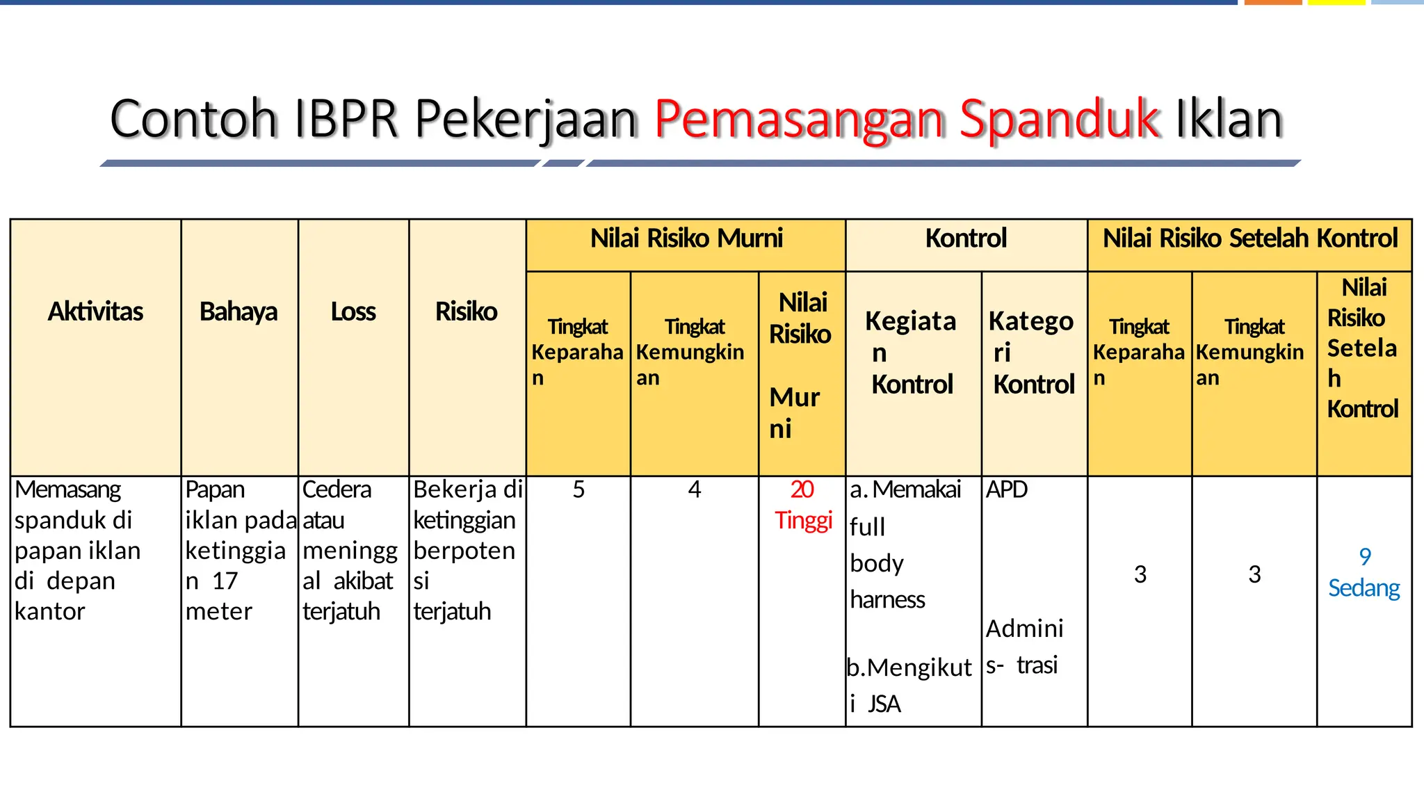 IBPR - Identifikasi Bahaya & Penilaian Risiko.pptx