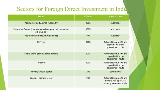 International business - FDI | PPTX