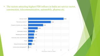 International business - FDI | PPTX