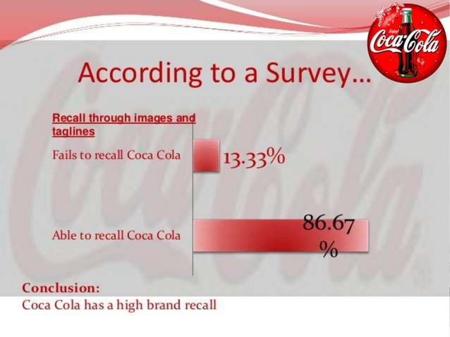 PESTEL ON COCA COLA | PPTX