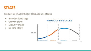 Product Life Cycle Theory| International Business.pptx