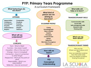 La Scuola's Learning Journey to IB-PYP | PDF