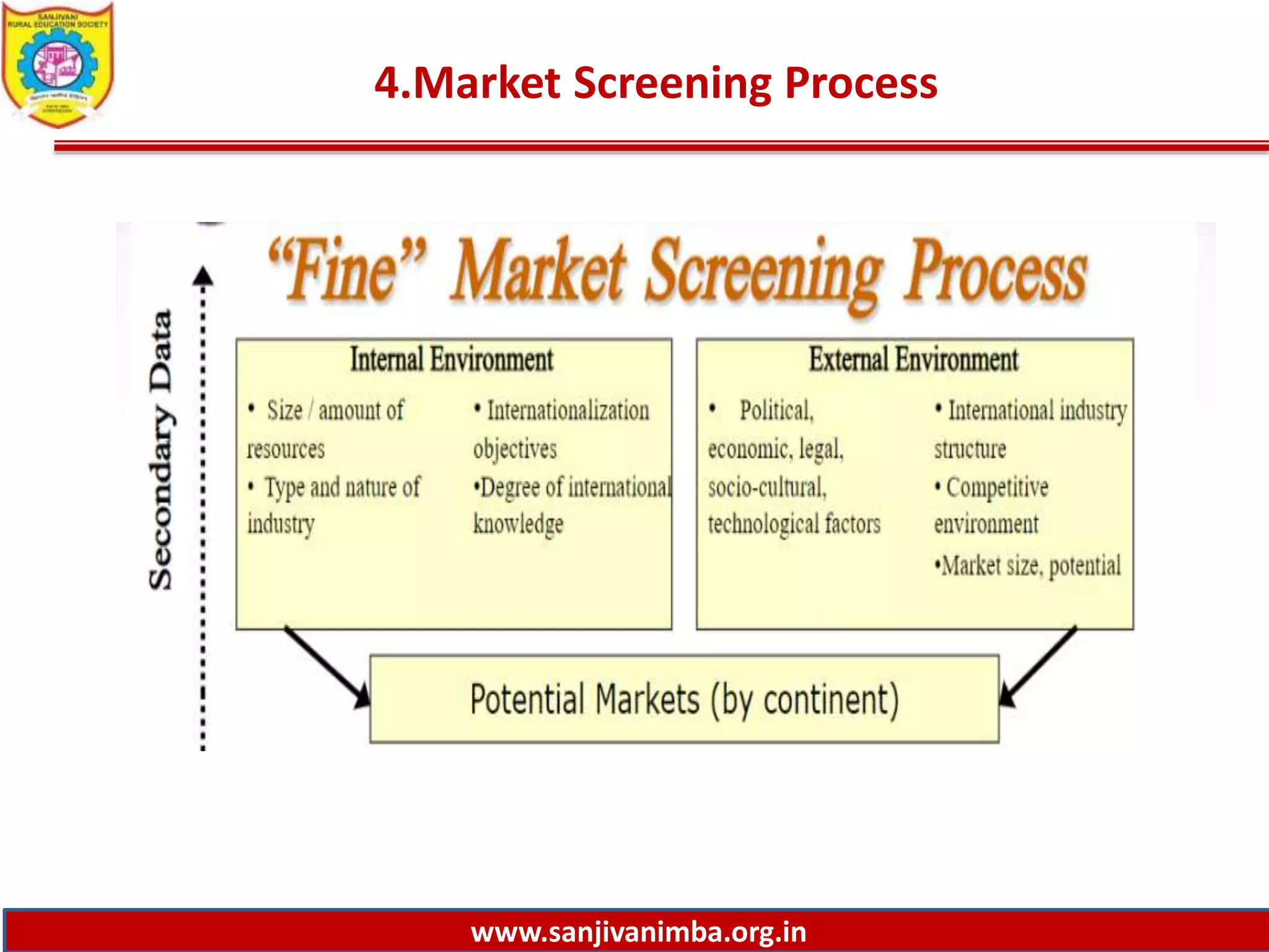 Criteria for Screening of International Market presentation | PPTX