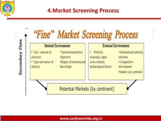 Criteria for Screening of International Market presentation | PPTX