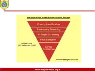 Criteria for Screening of International Market presentation | PPTX
